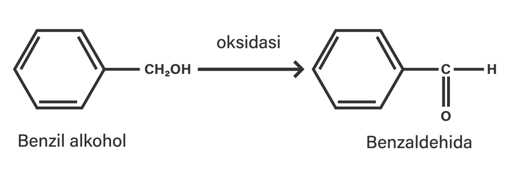 Tuliskan reaksi yang terjadi