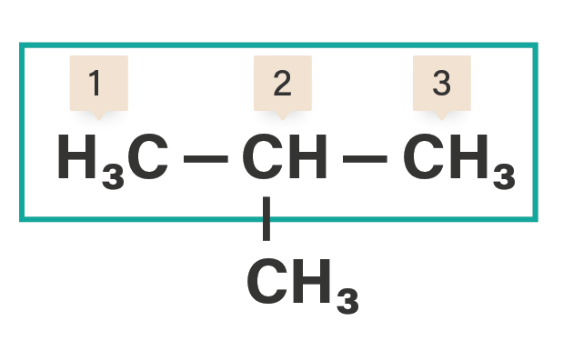 Nama senyawa dengan rumus (CH3)2CHCH3 adalah