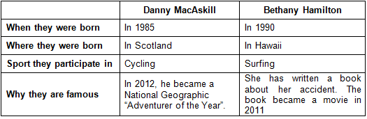 Cool Adventurers Danny MacAskill and Bethany Hami...