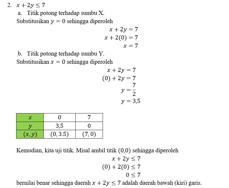 Nilai maksimum dari f(x, y) = 2x + y yang memenuhi...