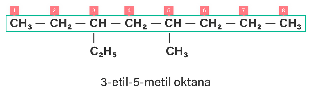 Tuliskan rumus struktur dari 3-etil- 5-metiloktana...