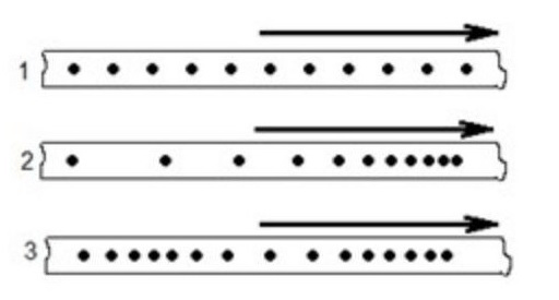 Perhatikan gambar pita ketikan ticker timer dari s...