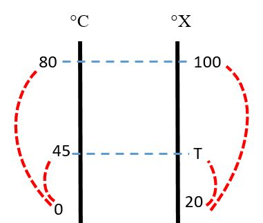 Pada suhu 80°c termometer x menunjukkan skala 100 ...