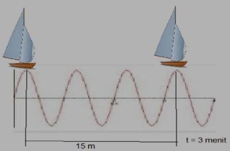 Periode dan cepat rambat gelombang antara 2 perahu...