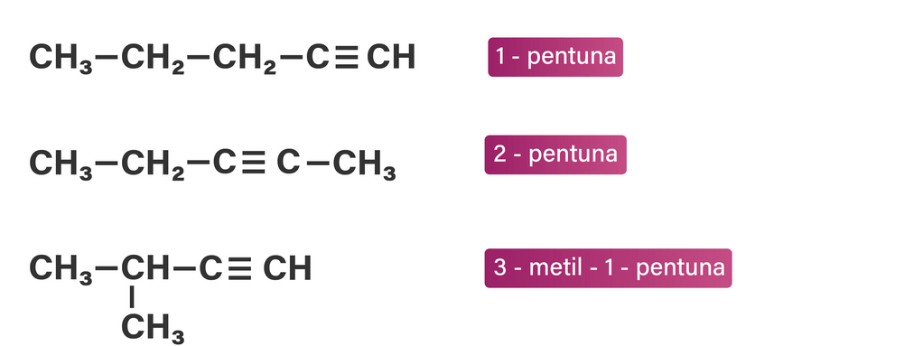 Jumlah isomer alkuna yang mempunyai rumus molekul ...