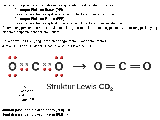 Tentukan atom pusat, PEB, dan PEI dari molekul CO2...