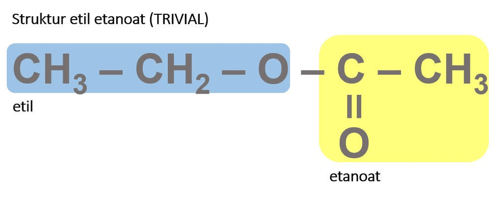 Berilah nama IUPAC dan nama lazim (jika ada) untuk...