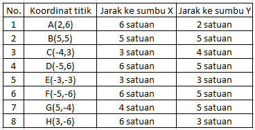 Lengkapilah tabel dibawah ini....