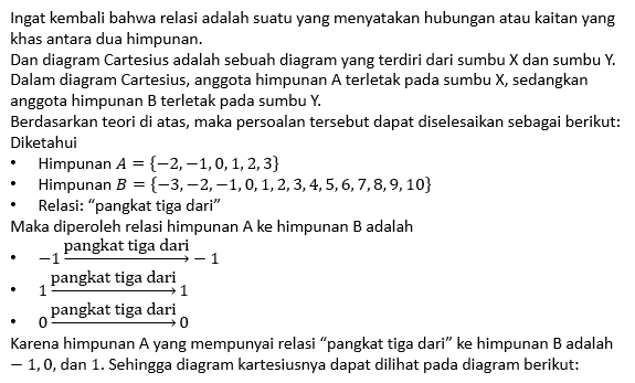 Nyatakan relasi berikut dalam bentuk diagram Carte...