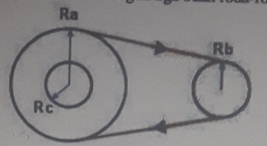 Perhatikan hubungan tiga buah roda-roda berikut J...