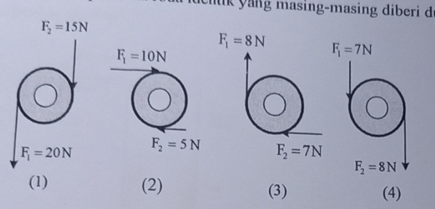 Perhatikan empat buah roda identik yang masing-mas...