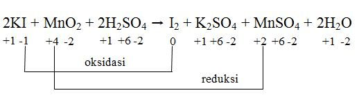 Reaksi Reduksi dan reaksi Oksidasi dari 2KI + MnO2...