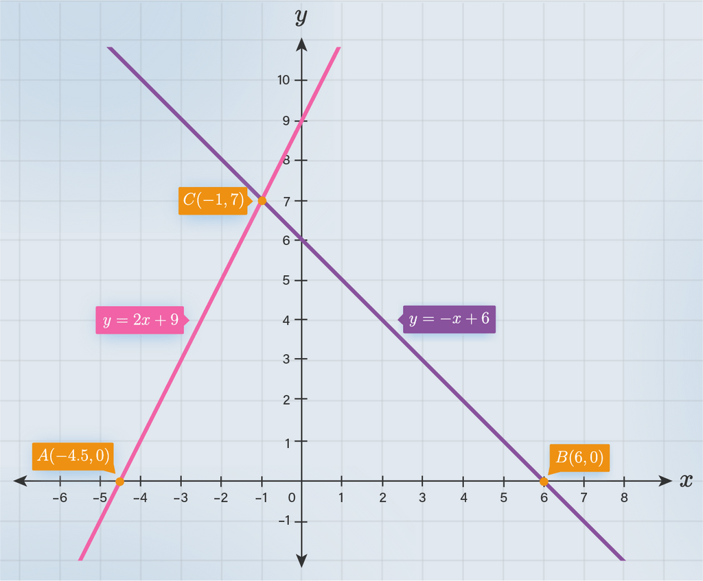 Tentukan selesaian dari sistem persamaan linear be...