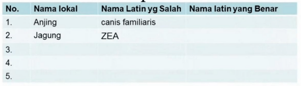 Tuliskanlah nama latinnya secara tepat ! (baris 1)...