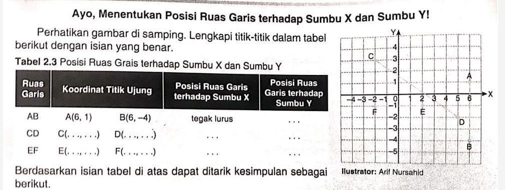 Jika ruas garis melalui dua titik dengan bilangan ...