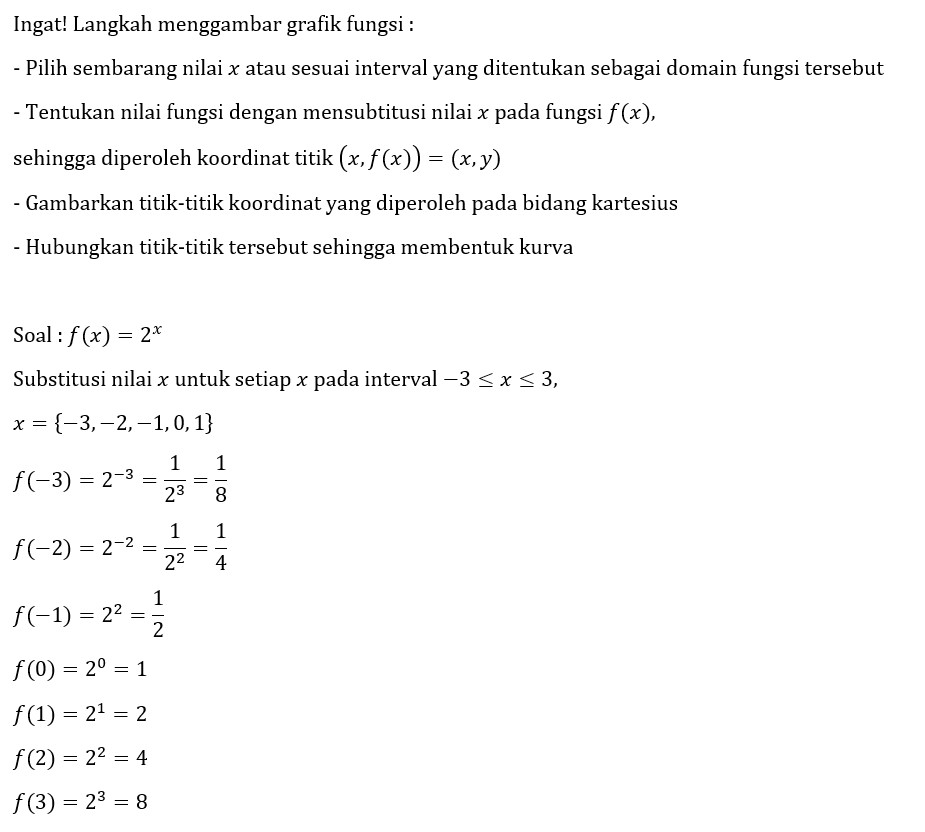 Lukislah grafik fungsi eksponen berikut : f(x)=2^(...