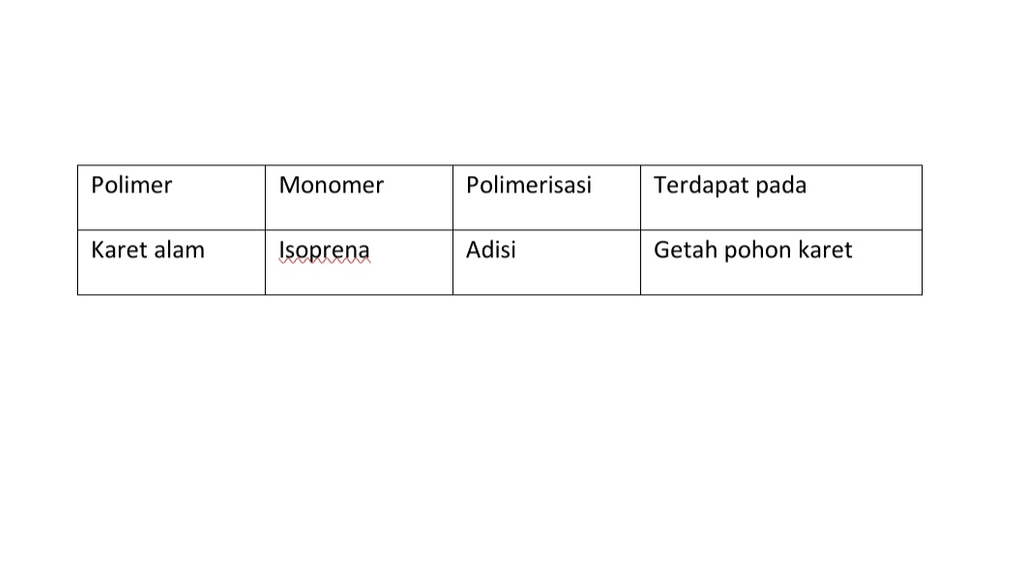 Berdasarkan asalnya (1) Polimer alam, ya itu poli...