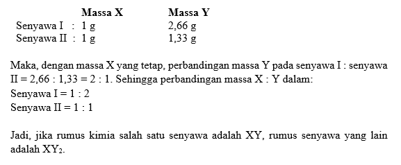 Unsur X dan Y membentuk dua jenis senyawa (senyawa...
