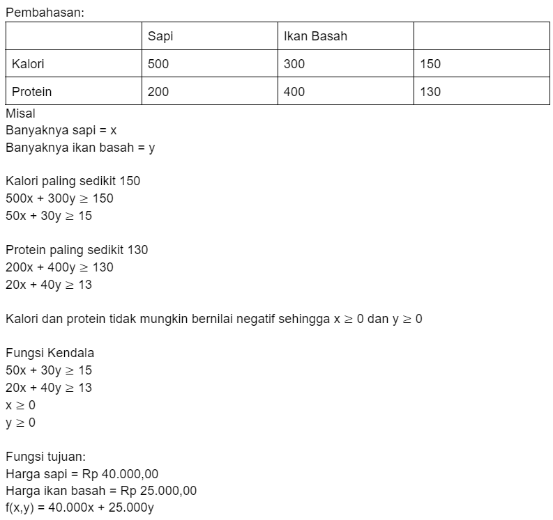 Sebuah rumah sakit membutuhkan 150 unit kalori dan...