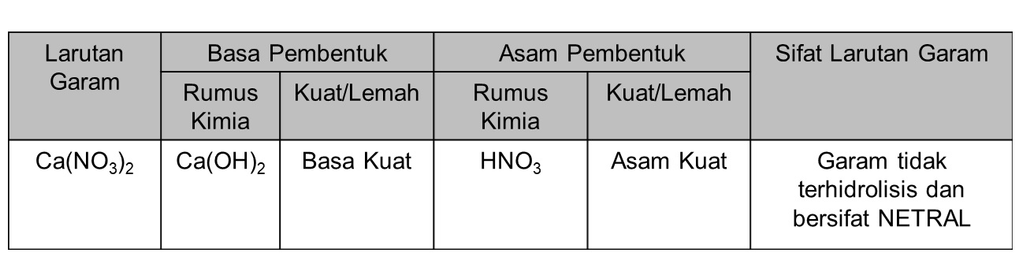 Lengkapi tabel berikut.... Lengkapi tabel berikut....