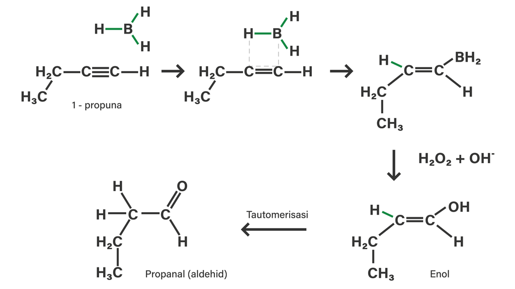 tuliskan setiap langkah reaksi yang digunakan untu...