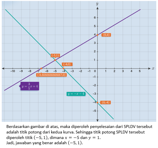 Tentukan selesaian dari sistem persamaan linear be...