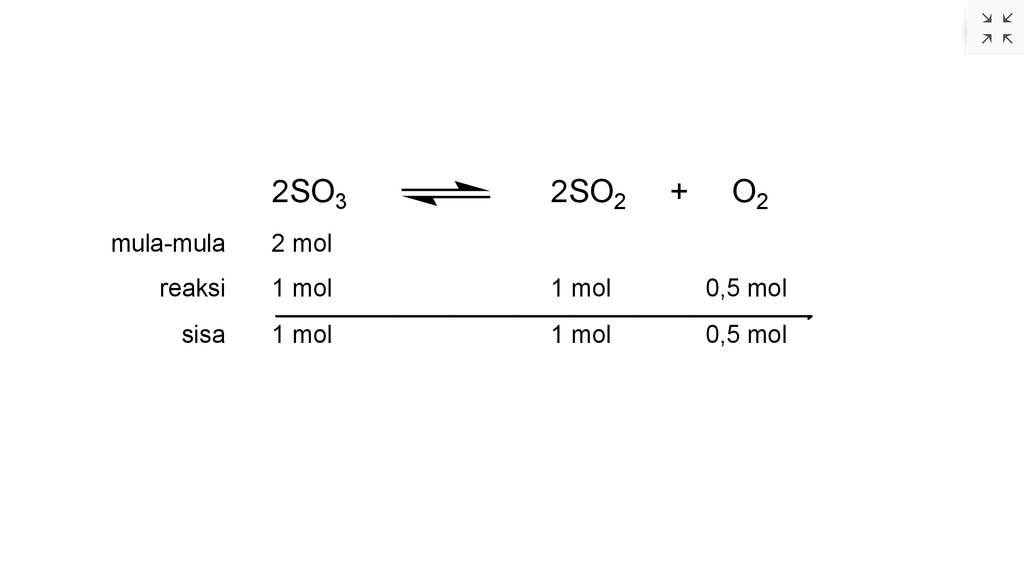 sebanyak 2 mol gas so3 dimasukkan ke dalam wadah 2...