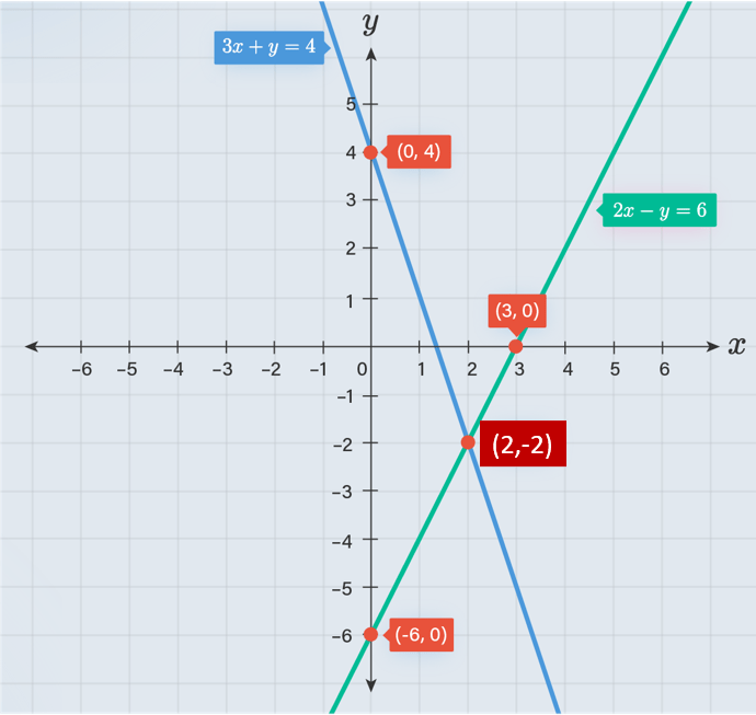 sistem persamaan linear dua variabel berikut denga...