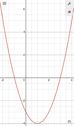Gambarlah grafik fungsi kuadrat f(x) = x2-2x - 3 d...