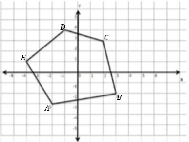 Tulislah koordinat titik-titik sudut bangun pada g...