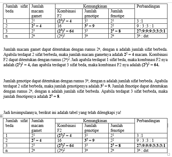 Lengkapilah tabel rumusan F2 pada persilangan beri...