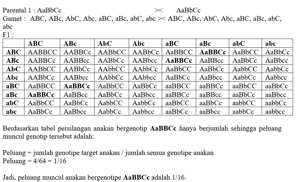 Bila induk dengan genotif AaBbCc dikawinsilangkan ...