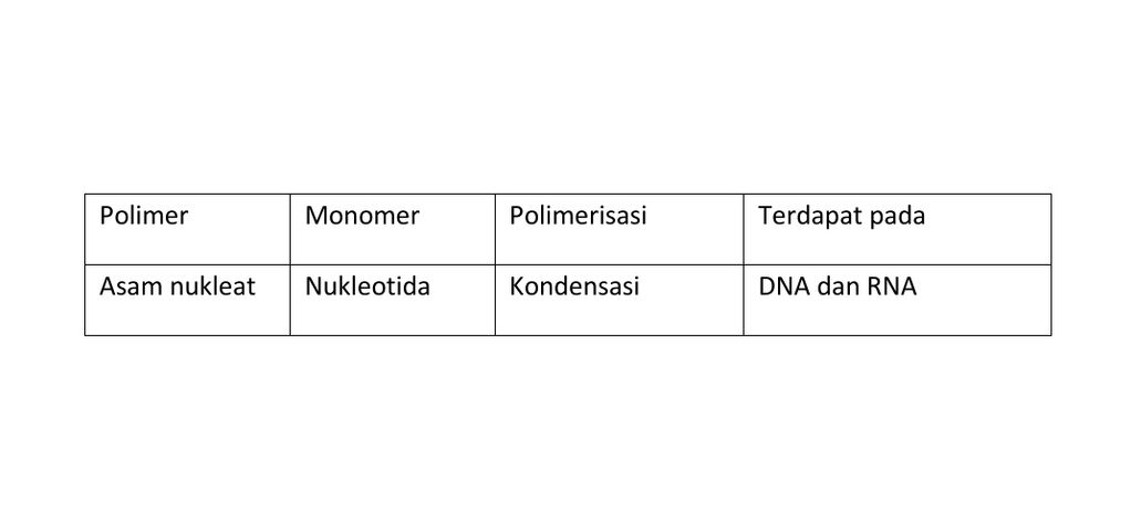 Berdasarkan asalnya (1) Polimer alam, ya itu poli...