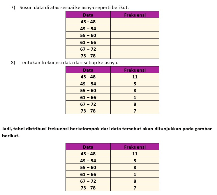 Buatlah table distribusi frekuensi berkelompok dar... Buatlah table distribusi frekuensi berkelompok dar...