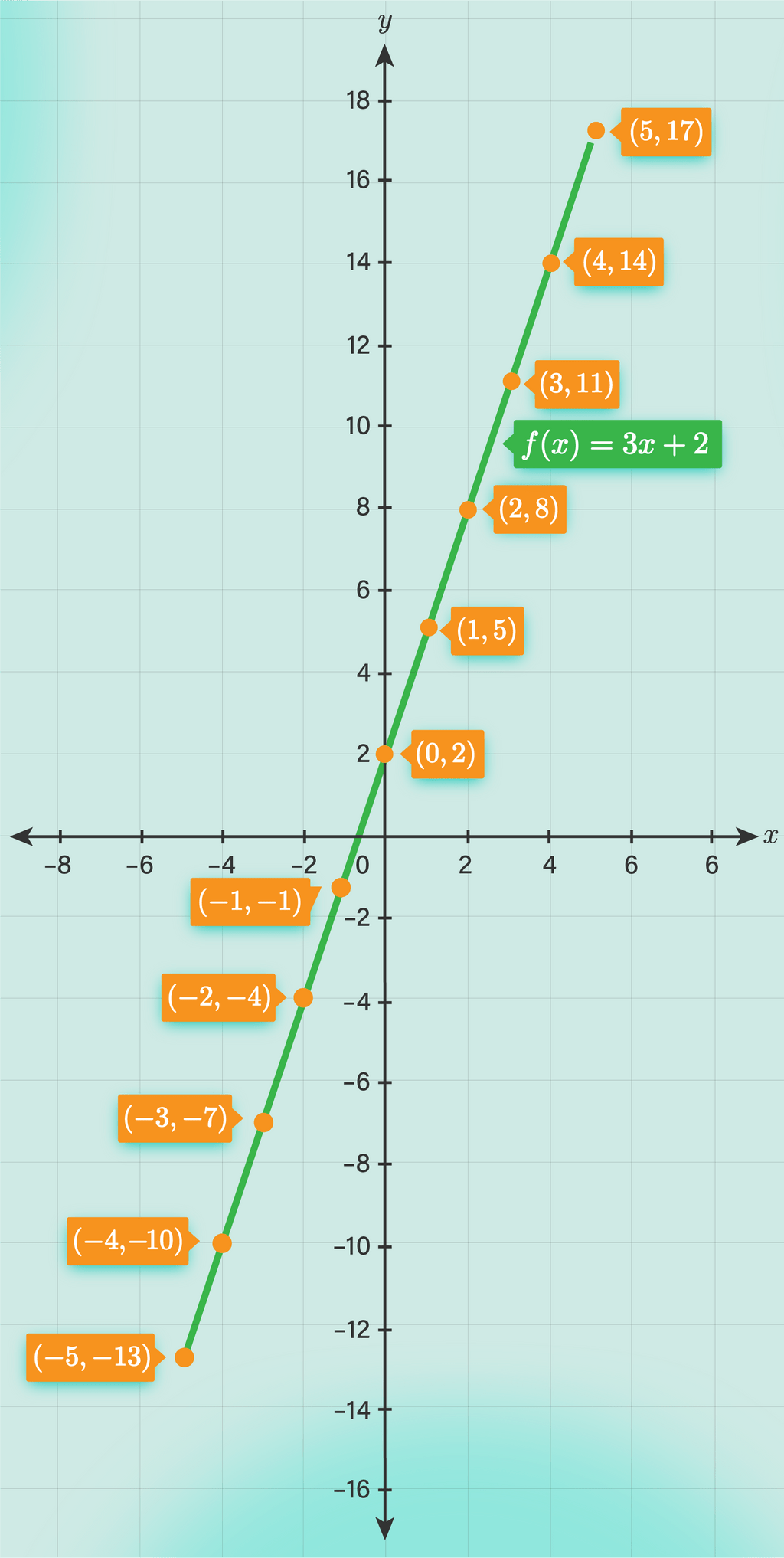 Gambarlah grafik dari fungsi-fungsi berikut pada i...