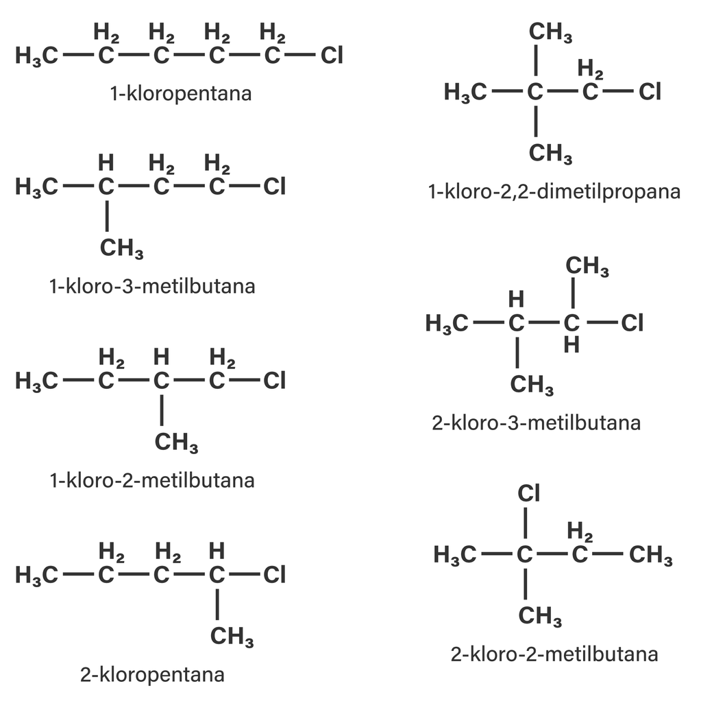 hitunglah jumlah isomer struktur C5 H11 Cl .gambar...