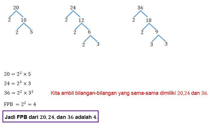 faktor persekutuan terbesar fpbdari 20,24,dan36, a...