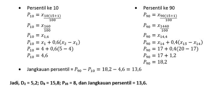 Tentukan D_(2),D_(8),P_(35), dan jangkauan persent...