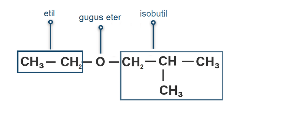 Berilah nama sistematik dan trivial untuk senyawa-...