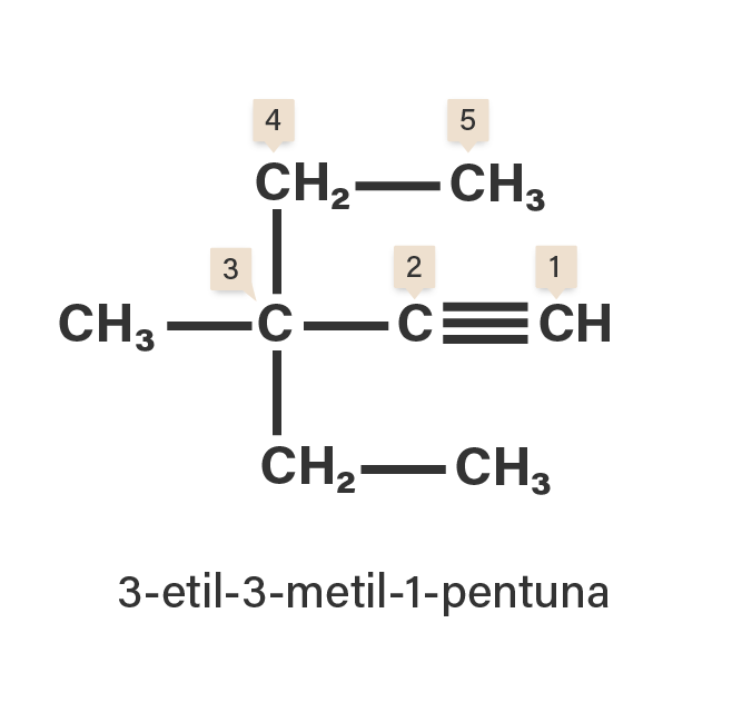 Berilah nama senyawa-senyawa berikut!...