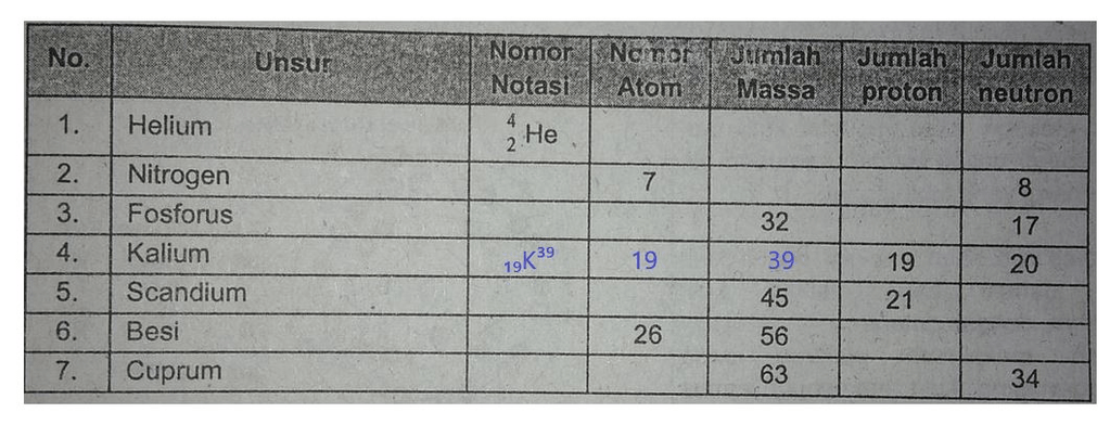 Lengkapi daftar berikut ! Unsur Kalium...
