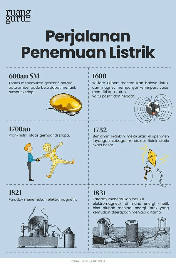 Siapa Penemu Listrik Pertama Kali... Siapa Penemu Listrik Pertama Kali...