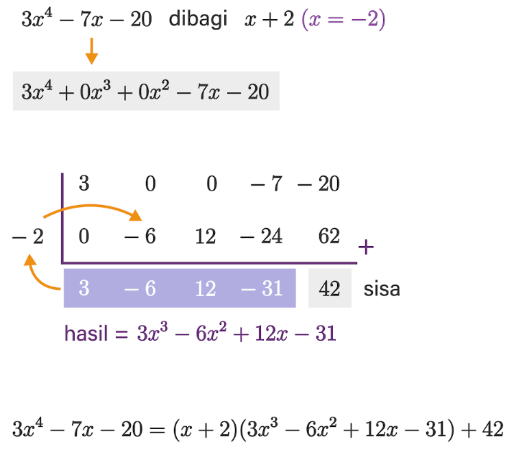 Tentukanlah hasil bagi dan sisa pembagian suku ban...