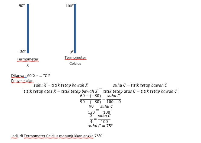 termometer x yang telah di tera menunjukkan angka ...