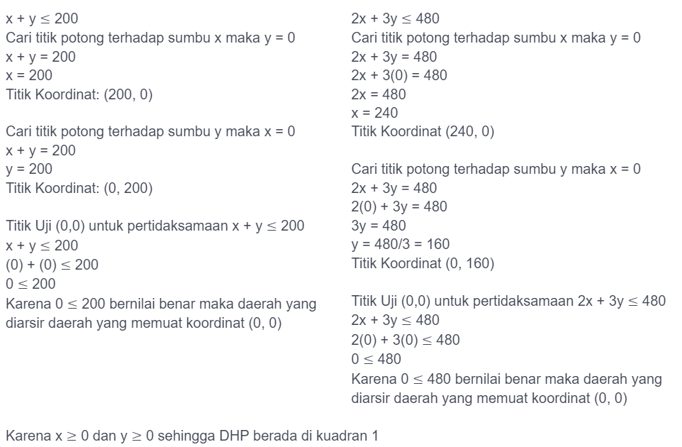 Seorang pedagang akan menjual roti jenis A dan rot... Seorang pedagang akan menjual roti jenis A dan rot...