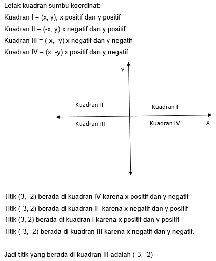 Di antara titik berikut yang terletak di kuadran I...