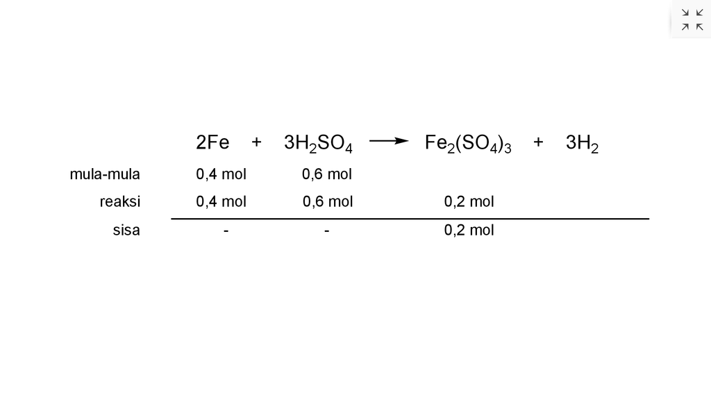 Logam Fe sebanyak 22,4 g direaksikan dengan 600 m...