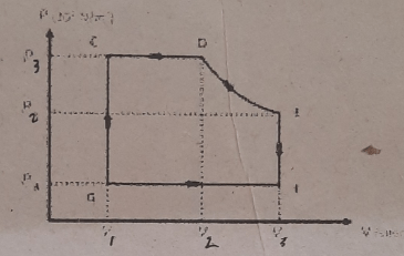 sebuah gas ideal mengalami siklus termodinamika pr...