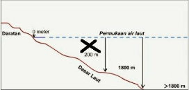 Perhatikan gambar di bawah ini ! Gambar tersebut ...