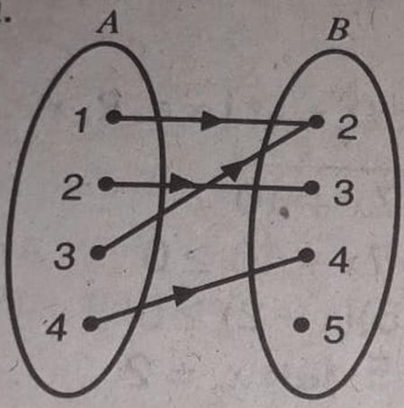 Tentukan daerah asal, daerah kawan, dan daerah has...